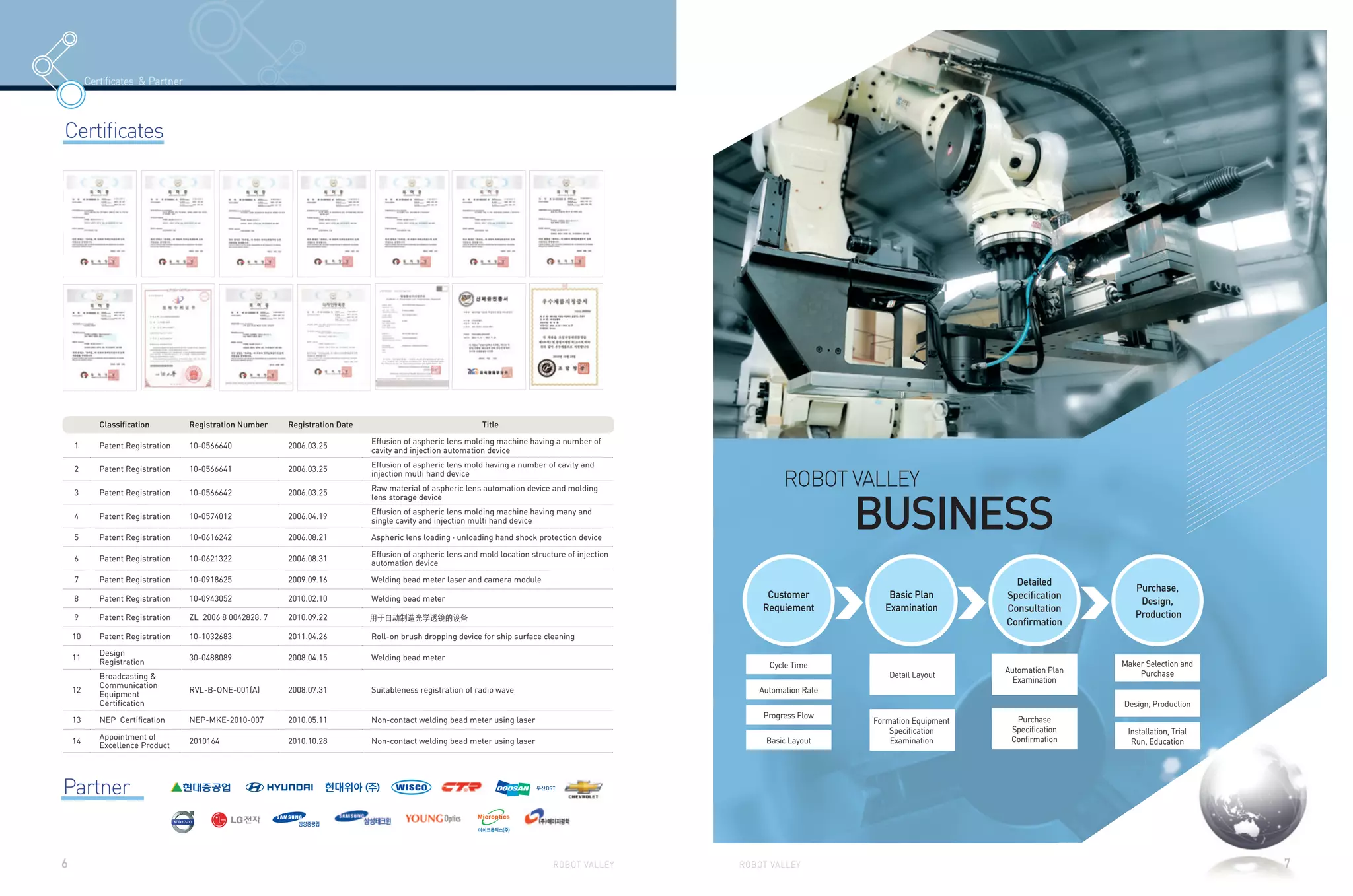 Robotic system - Robot valley catalogue | PDF