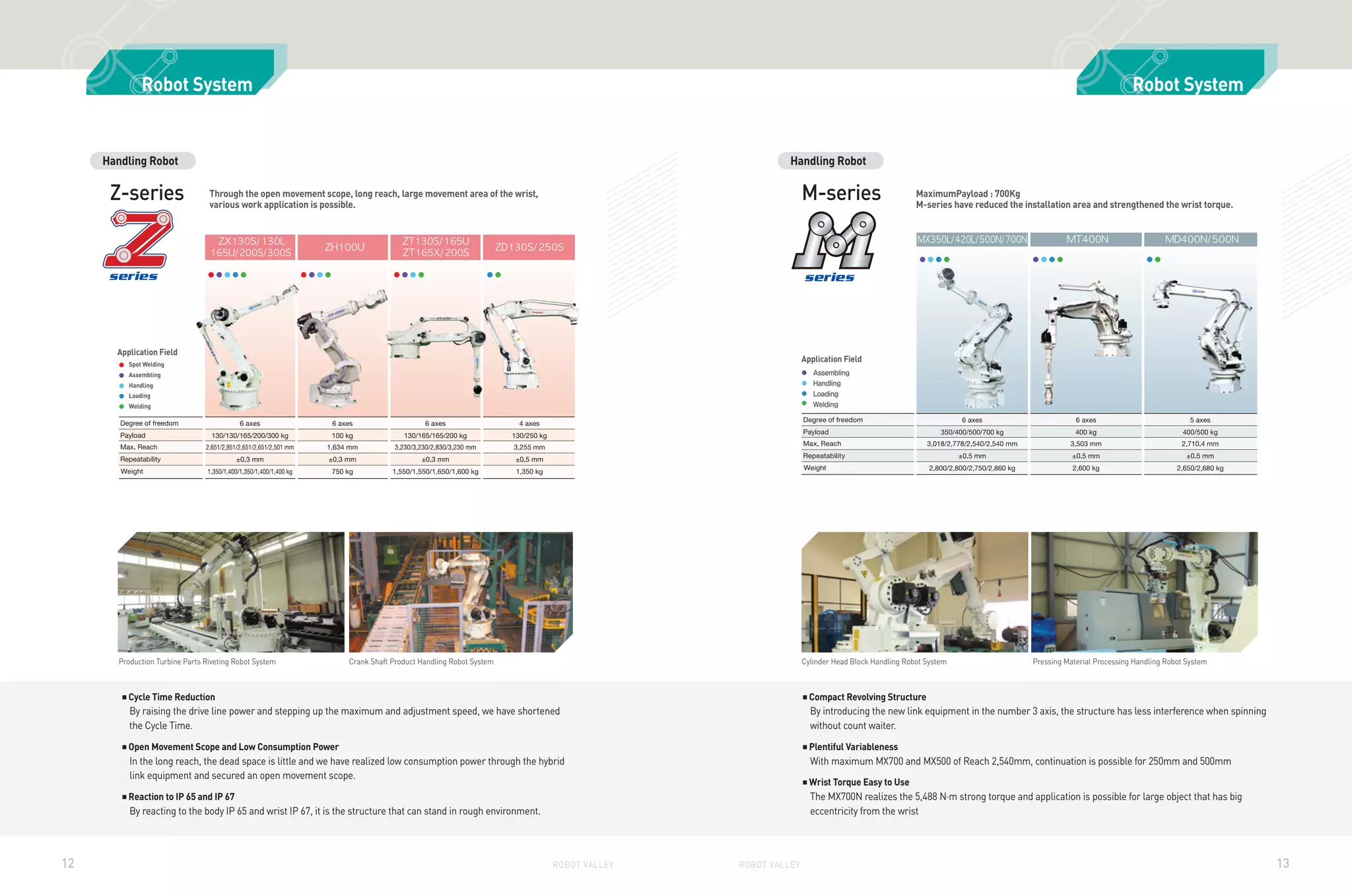 Robotic system - Robot valley catalogue | PDF