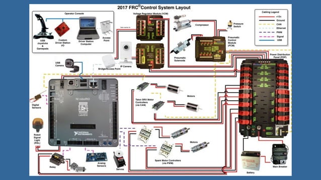 Robot Wiring Training Slides from LYBOTICS for Robotics | PPT