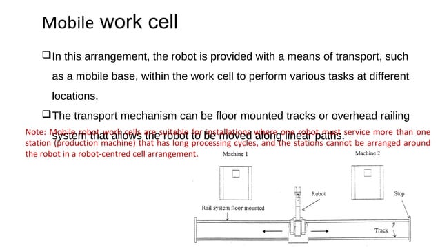 Robot work cell layout | PPT | Robotics | Technology & Computing