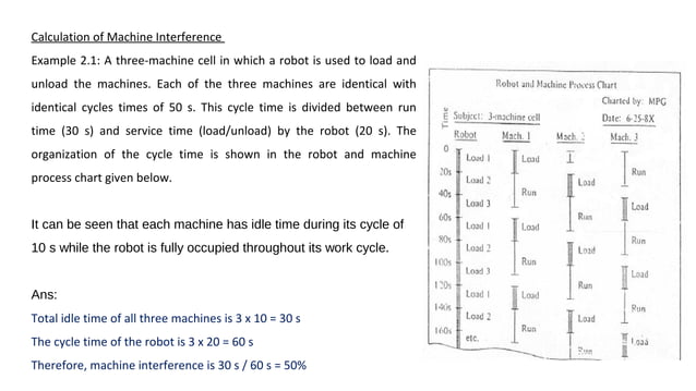 Robot work cell layout | PPT | Robotics | Technology & Computing