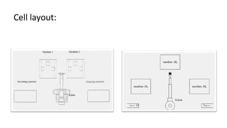 Robot work cell layout | PPT
