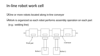 Robot work cell layout | PPT