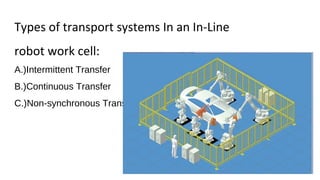 Robot work cell layout | PPT