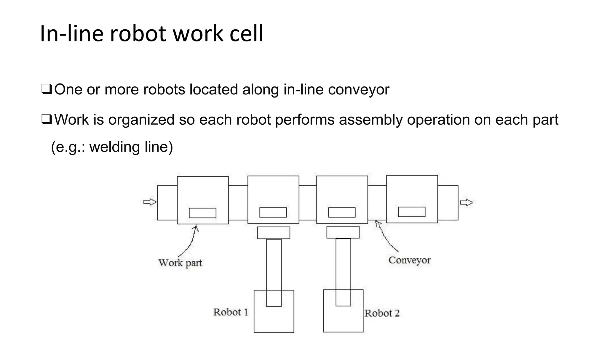 Robot work cell layout.pptx