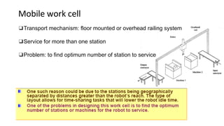 Robot work cell layout.pptx | Robotics | Technology & Computing