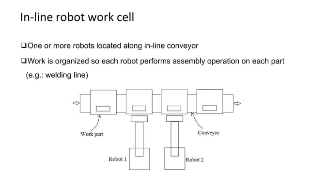 Robot work cell layout.pptx