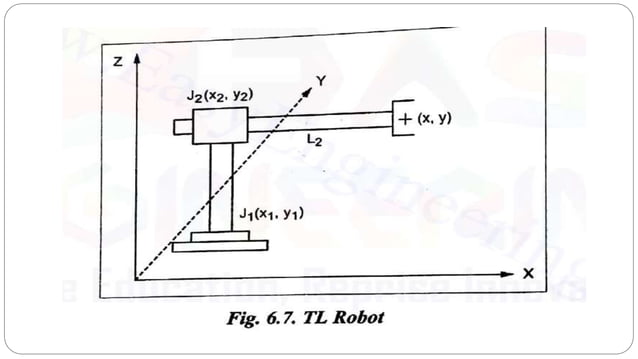 ROBOTICS-ROBOT KINEMATICS AND ROBOT PROGRAMMING | PPTX