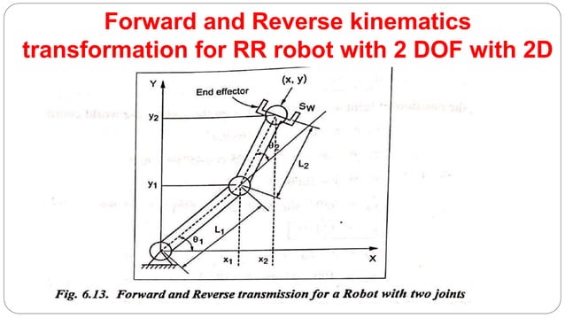ROBOTICS-ROBOT KINEMATICS AND ROBOT PROGRAMMING | PPTX