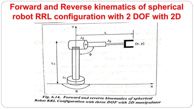 ROBOTICS-ROBOT KINEMATICS AND ROBOT PROGRAMMING | PPTX