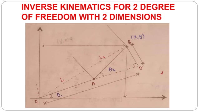 ROBOTICS-ROBOT KINEMATICS AND ROBOT PROGRAMMING | PPTX