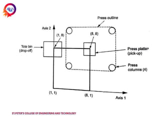 Robo unit4- Robot Programming.pptx