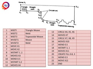 Robo unit4- Robot Programming.pptx