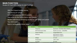 Roboxa_School_ID_Card_Slidedeck.pptx