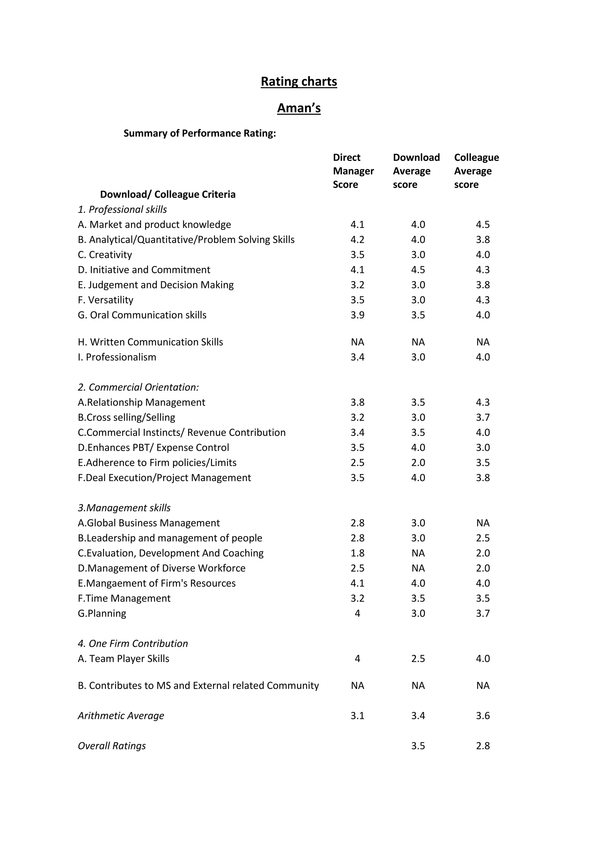 CASE STUDY OF Rob Parson | PDF