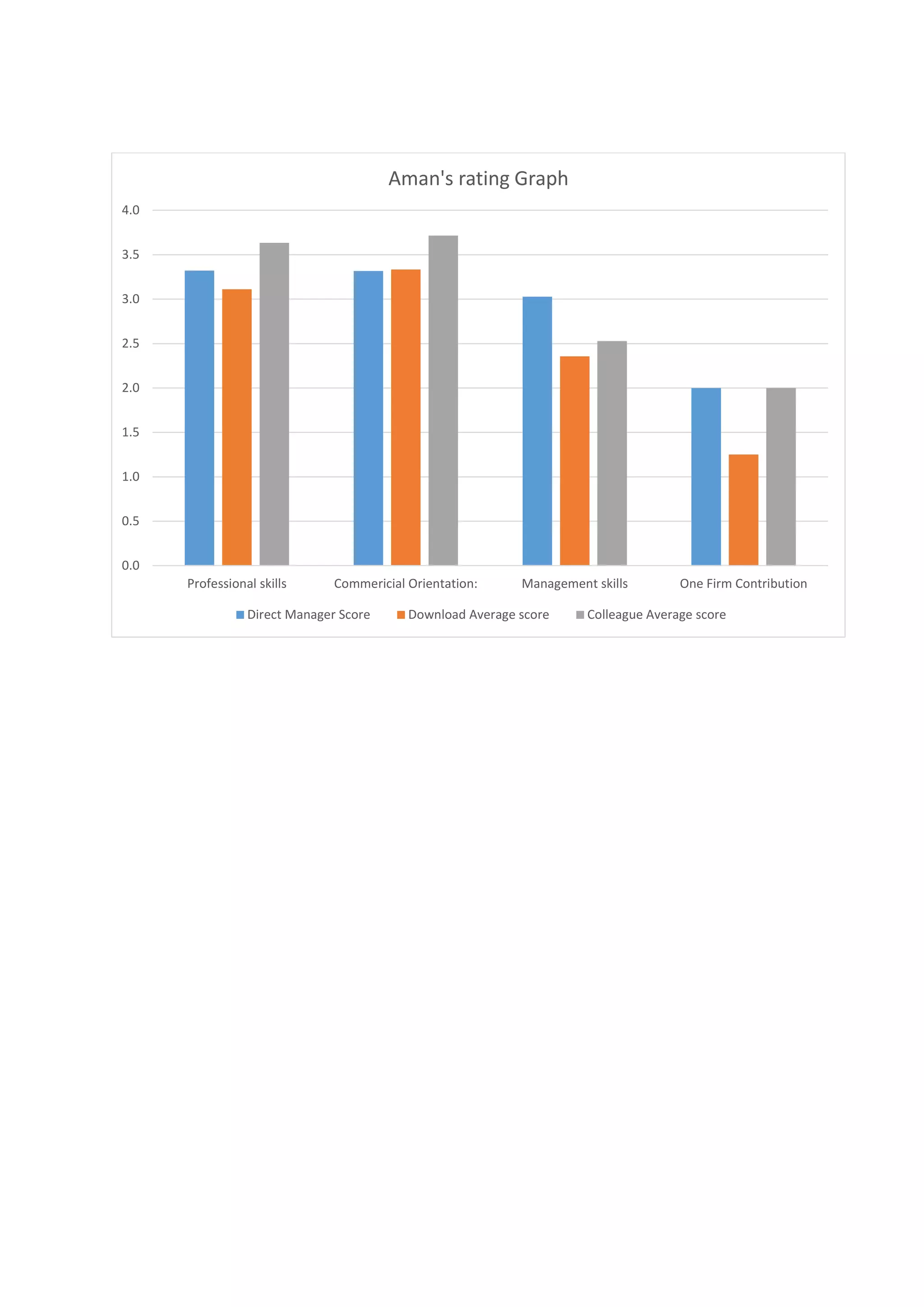 CASE STUDY OF Rob Parson | PDF