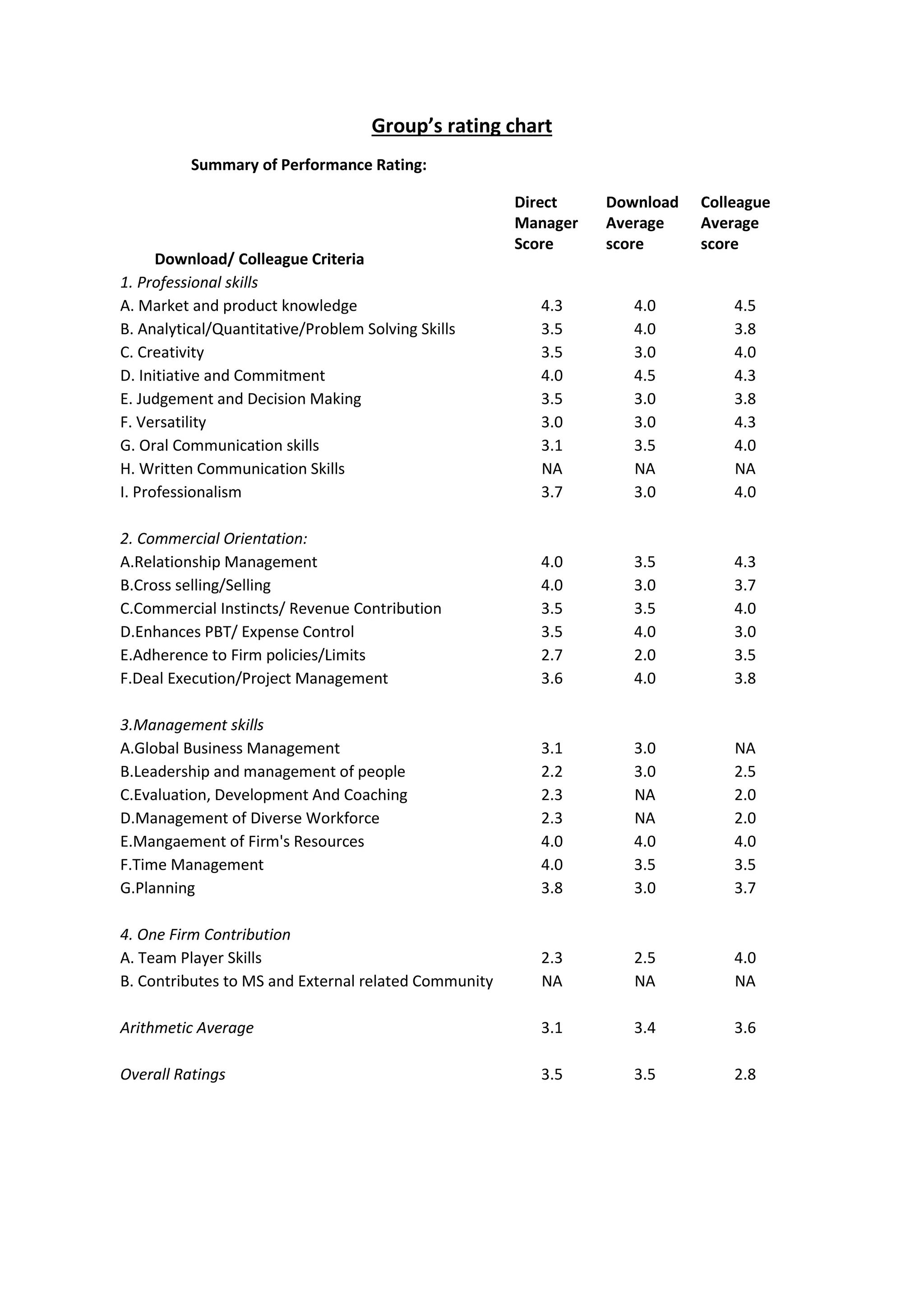 CASE STUDY OF Rob Parson | PDF