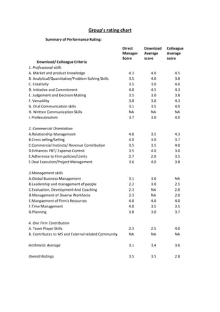 CASE STUDY OF Rob Parson | PDF