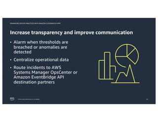 robsable_Enhancing DevOps Practices with CloudWatch APM FINAL.pdf