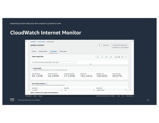 robsable_Enhancing DevOps Practices with CloudWatch APM FINAL.pdf