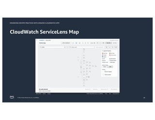 robsable_Enhancing DevOps Practices with CloudWatch APM FINAL.pdf