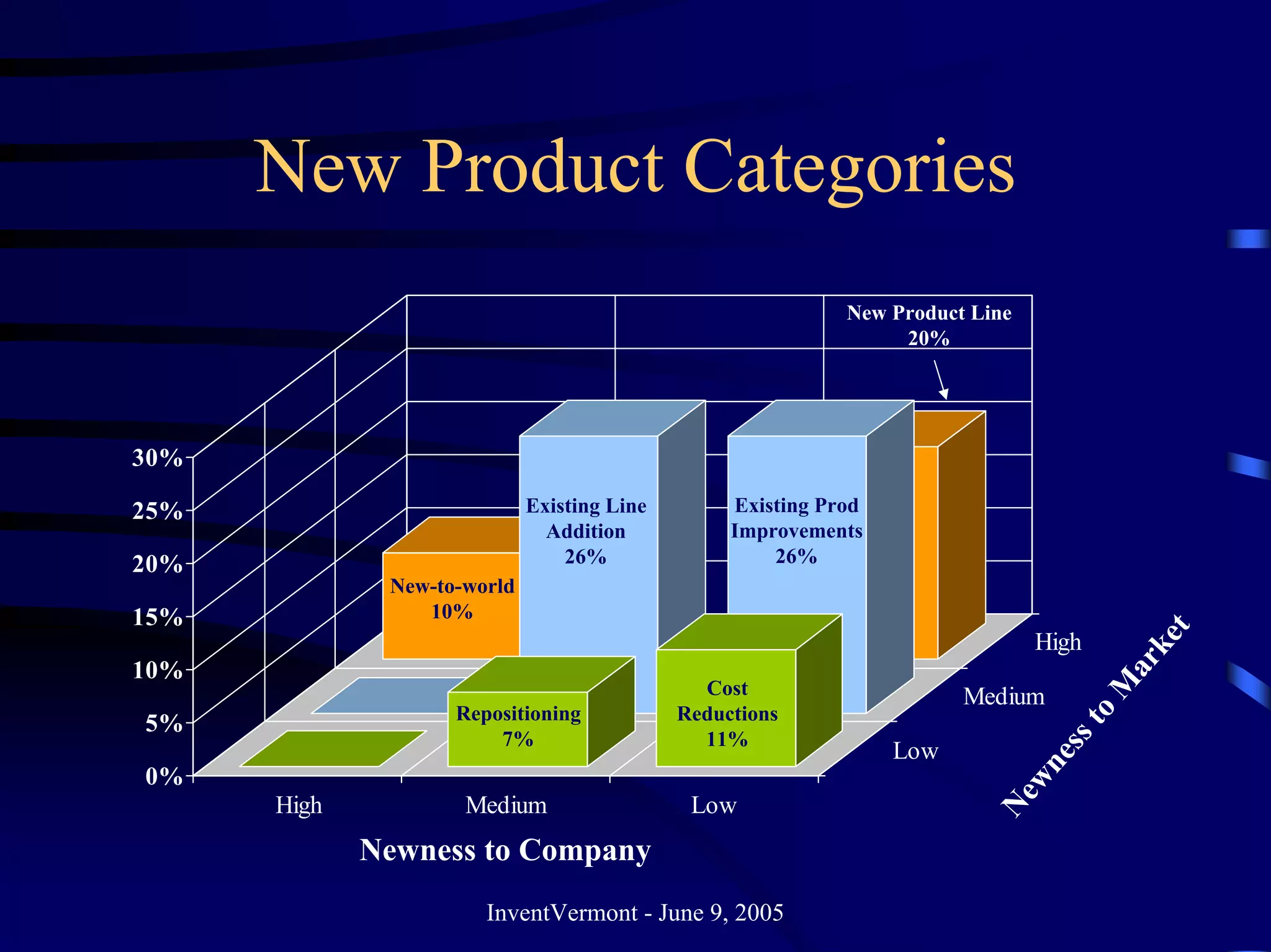 NPD - Stage Gate Presentation | PDF