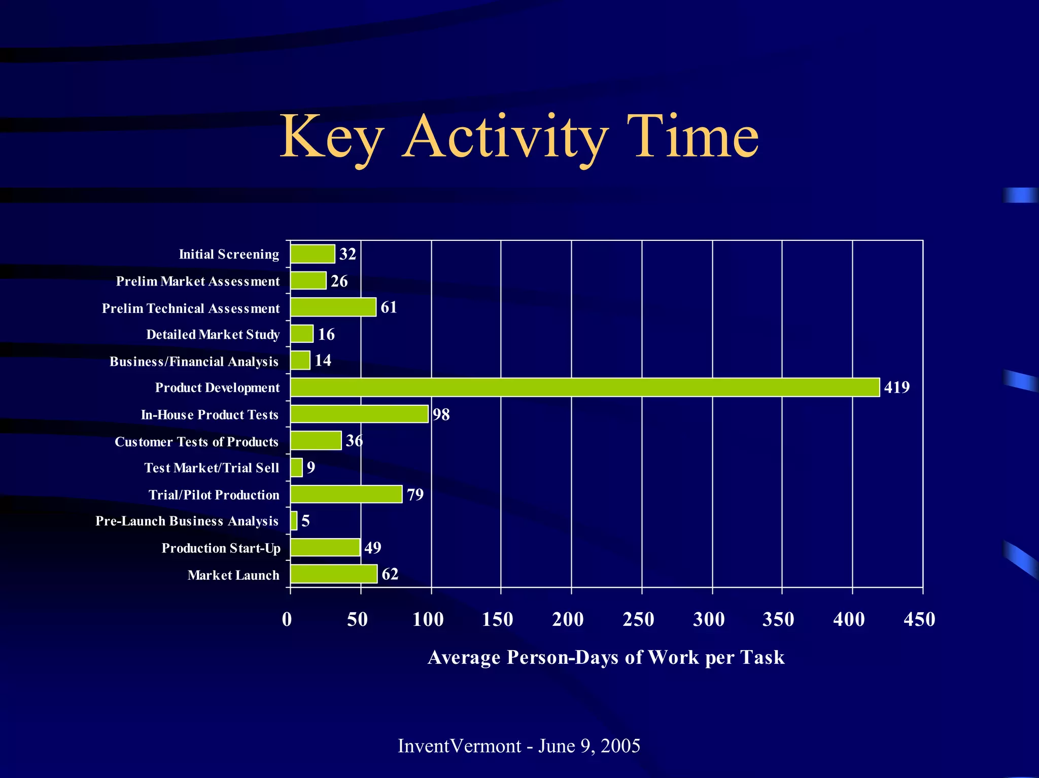 NPD - Stage Gate Presentation | PDF