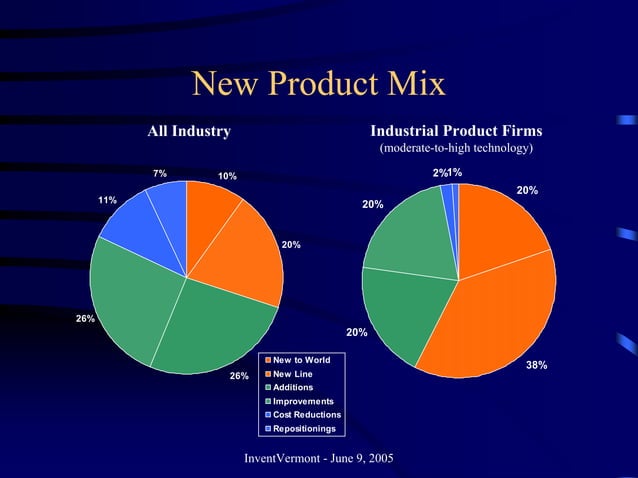 NPD - Stage Gate Presentation | PDF
