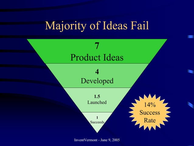 NPD - Stage Gate Presentation | PDF