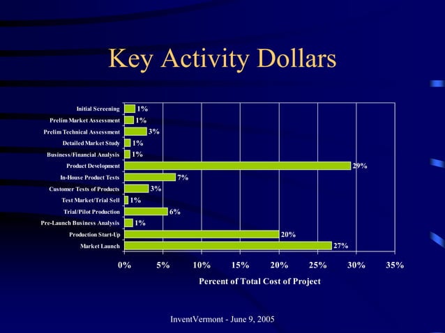 NPD - Stage Gate Presentation | PDF
