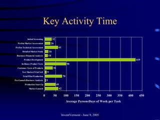 NPD - Stage Gate Presentation | PDF