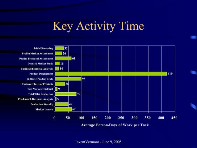 NPD - Stage Gate Presentation | PDF