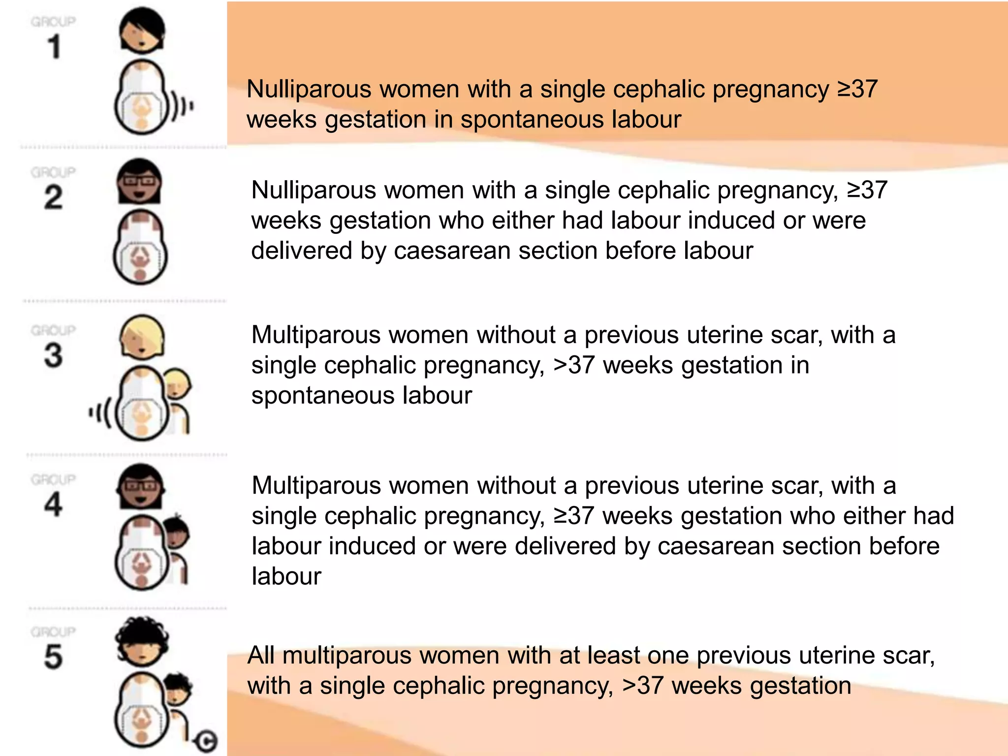 Robson classification Dr. Iqra Malik.ppt