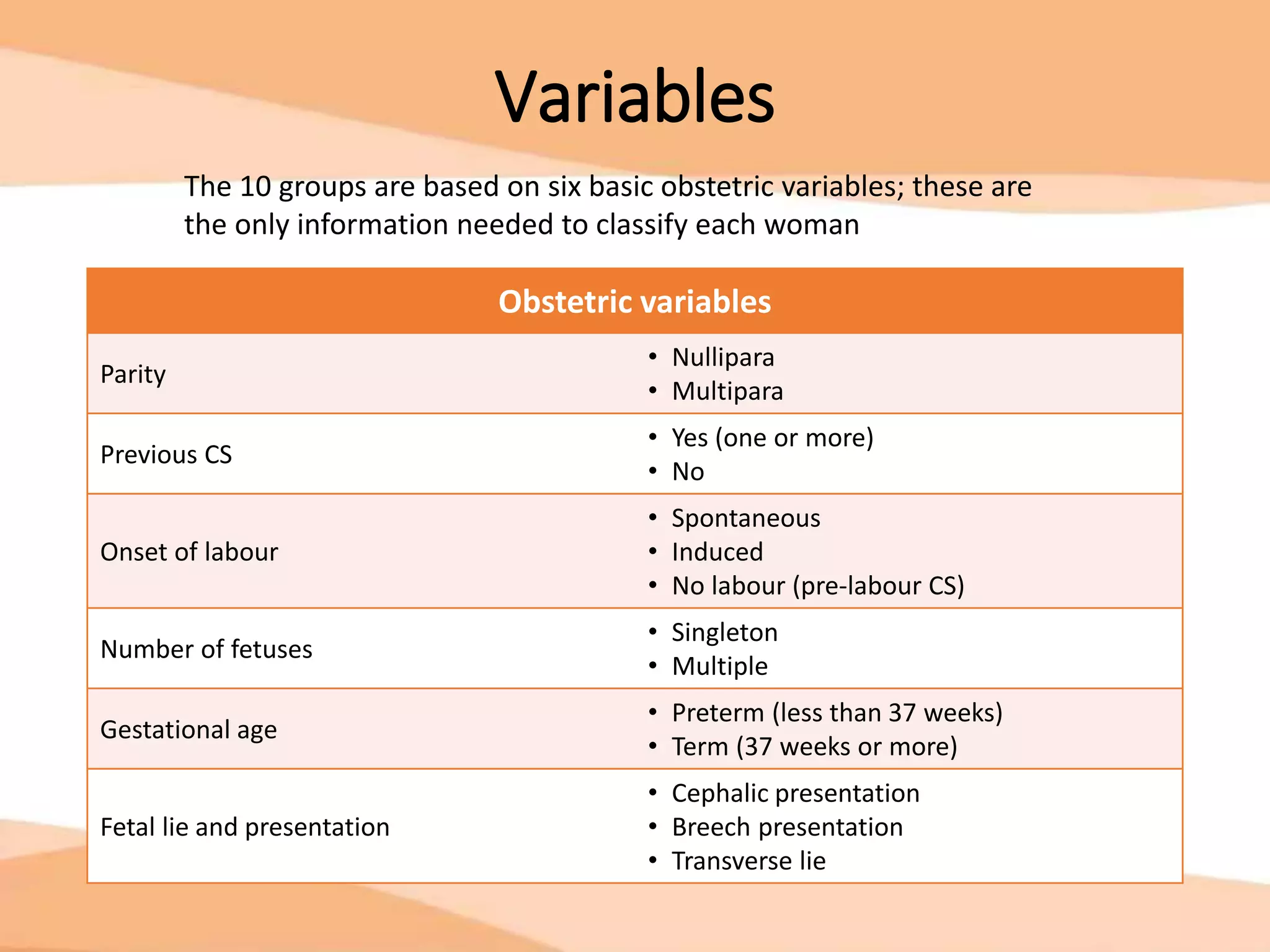 Robson classification Dr. Iqra Malik.ppt