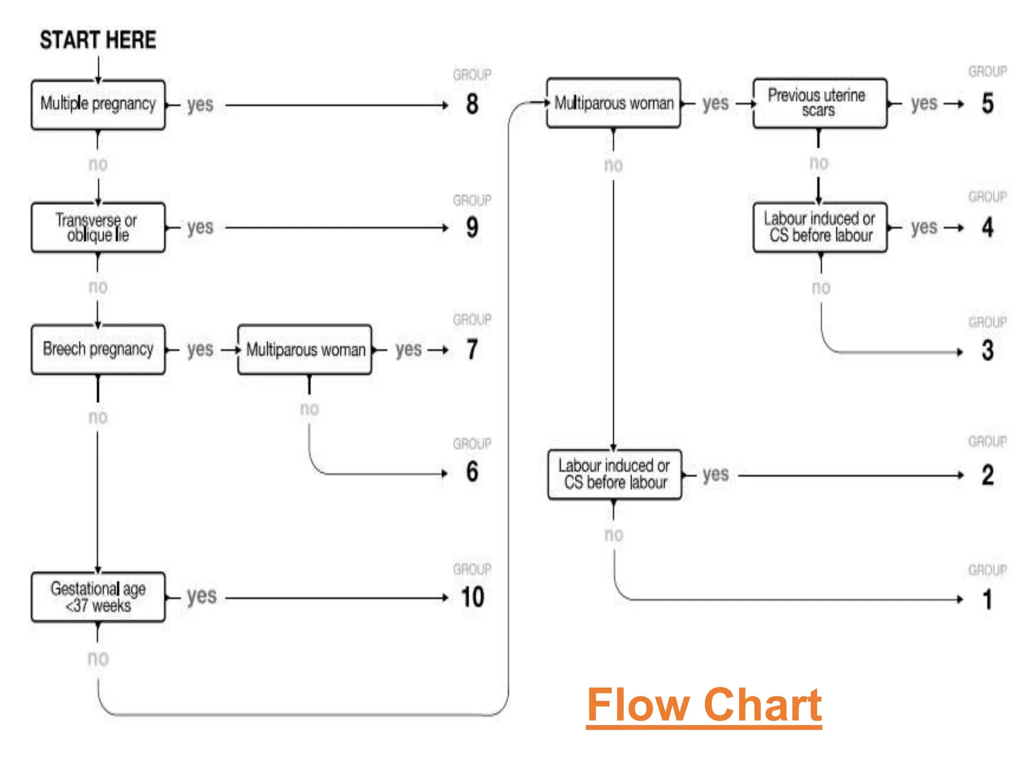Robson classification Dr. Iqra Malik.ppt