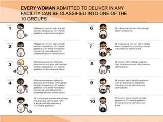Robson classification Dr. Iqra Malik.ppt