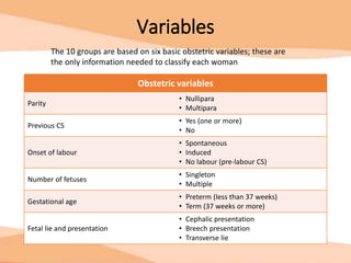 Robson classification Dr. Iqra Malik.ppt