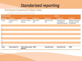 Robson classification Dr. Iqra Malik.ppt