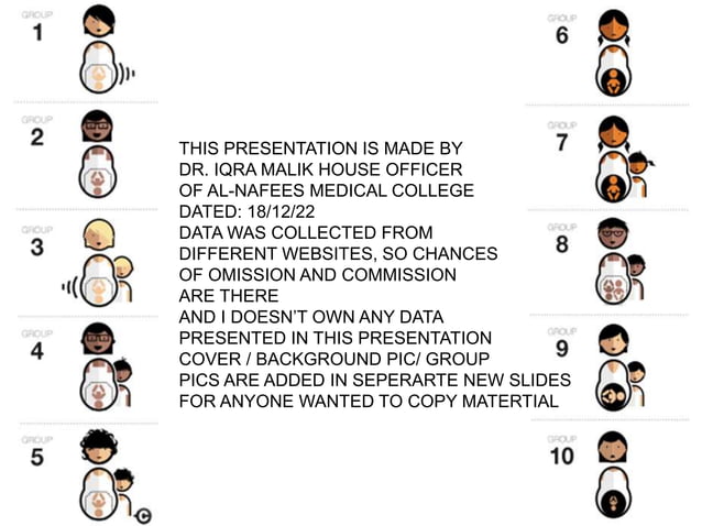 Robson classification Dr. Iqra Malik.ppt | Pregnancy | Reproductive Health