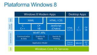 Robótica, com arduino e kinect sdk | PPTX