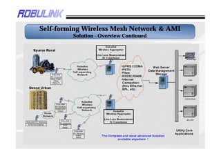 Robulink AMI System Technology | PPT