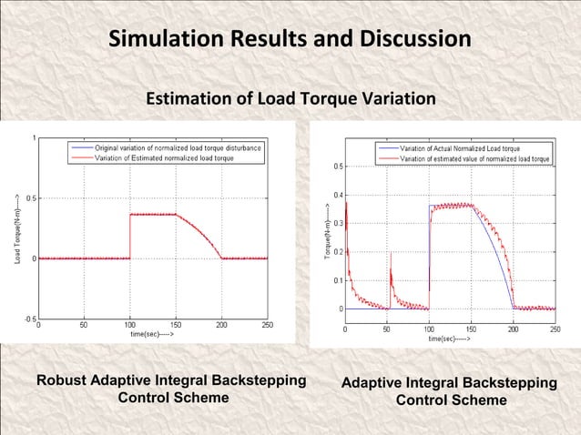 Robust adaptive integral backstepping control and its implementation on | PPT