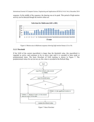 Robust adaptive intra refresh for | PDF