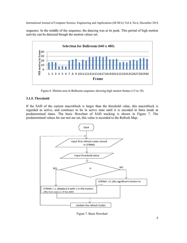 Robust adaptive intra refresh for | PDF