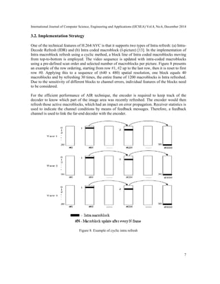 Robust adaptive intra refresh for | PDF