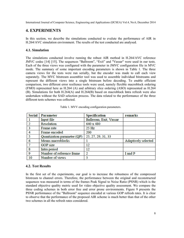 Robust adaptive intra refresh for | PDF