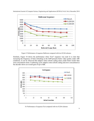 Robust adaptive intra refresh for | PDF