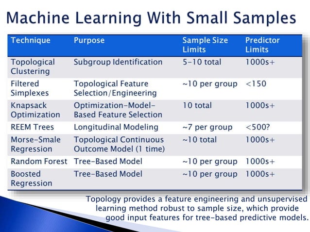 Robust analysis with sample sizes | PPT