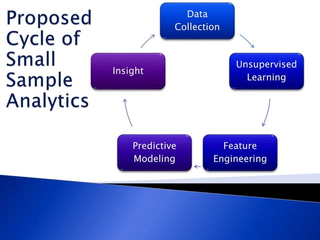 Robust analysis with sample sizes | PPT