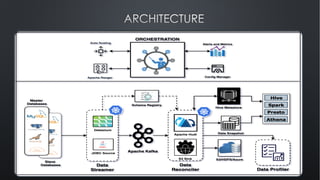Building robust CDC pipeline with Apache Hudi and Debezium | PDF